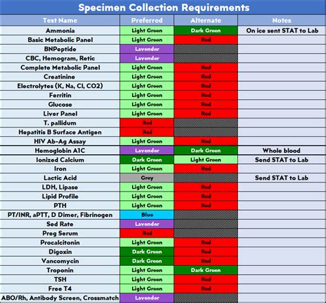 Texas Health Alliance Laboratory Test Directory Home