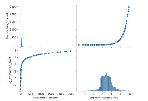 A Guide To Python Virtual Environments Built In