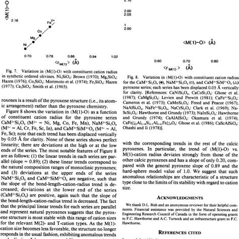 Variation In Ml O With Constituent Cation Radius For The