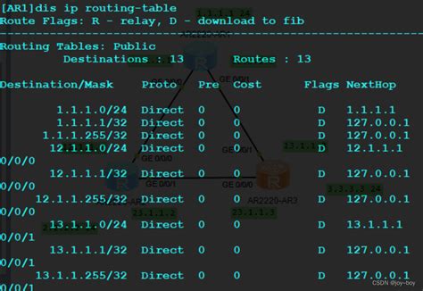 hcia datacom实验二 ospf authentication mode md5 1 cipher csdn博客