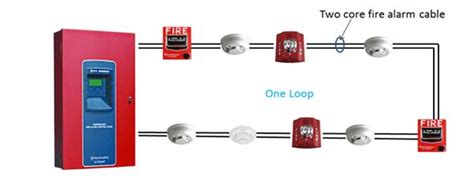 Fire Alarm Class B Wiring Diagram