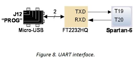 Digilent Anvyl Fpga Board User Manual