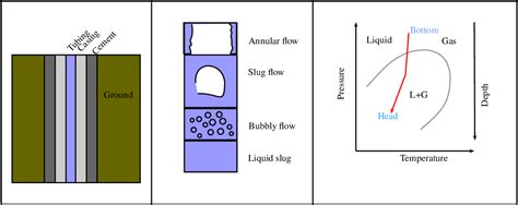 Figure 1 From Simulation Of The Two Phase Flow In A Wellbore Using Two Fluid Model Semantic