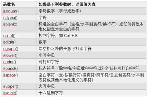 c 语言 ctype h 中系列字符处理函数 wangyt 博客园