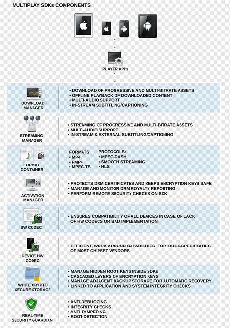 라이브 스트리밍 를 통한 동적 적응 스트리밍 Mpeg 전송 스트림 스트리밍 미디어 Windows Media Player Android 텍스트 미디어