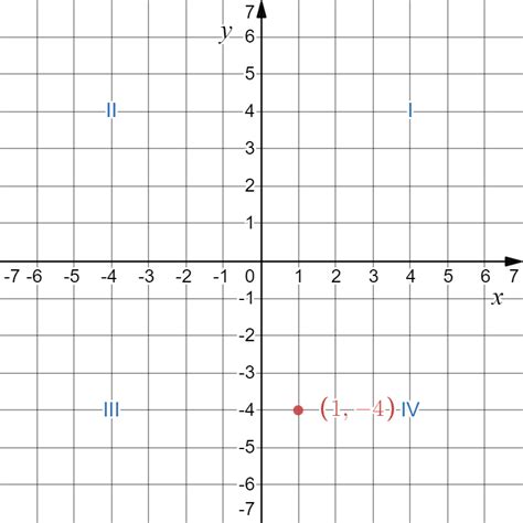 locate 1 4 on the rectangular coordinate system using quizlet