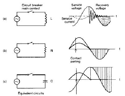 ALTERNATING CURRENT AC INTERRUPTION OF POWER CIRCUIT BREAKERS BASIC INFORMATION ELECTRICAL
