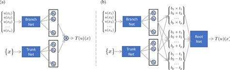A Novel Deeponet Model For Learning Moving Solution Operators With