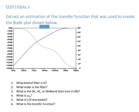 Solved Q10 10pts Extract An Estimation Of The Transfer