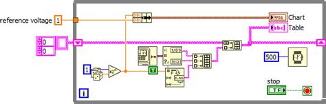 Displaying Voltage Values From A Table To An Xy Graph In Labview Ni