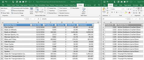 Data Analysis Excel Examples Guidelan