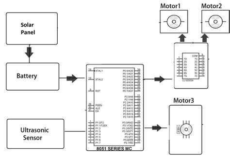 Fully Automated Solar Grass Cutter