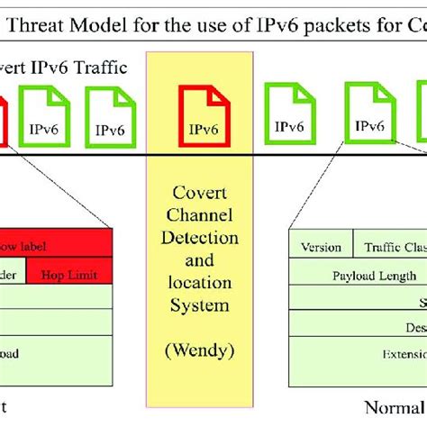 Reference Scenario And Threat Model For Covert Communications
