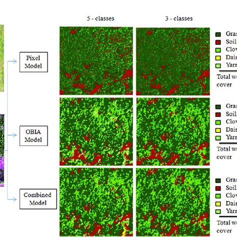Project Workflow From Constructing Object Based Image Analysis Obia Download Scientific