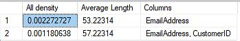 SQL Query Performance Tuning Tips For Non Production Environments