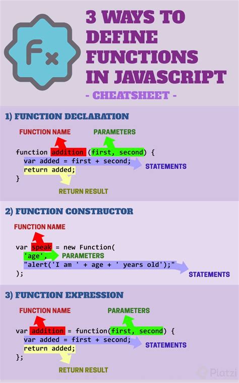 Qu Son Las Funciones En Javascript Platzi