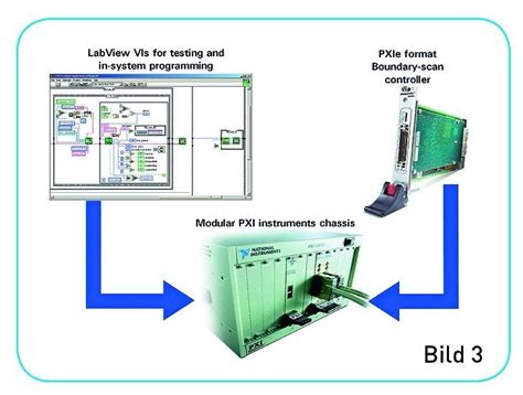 Important Aspect Of Boundary Scan Applications