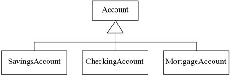 Cen206 Object Oriented Programming Rteu Cen206 Object Oriented Programming Course