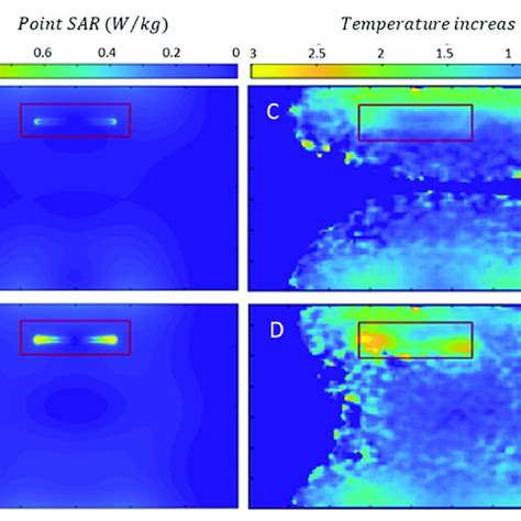 Simulation Of Point Sar Maps Projection Of Maximum Value For A Download Scientific Diagram