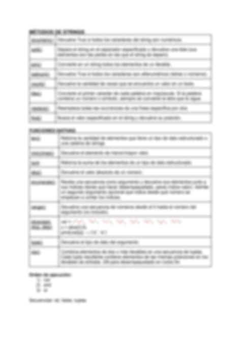 SOLUTION Python Metodos Y Funciones Studypool