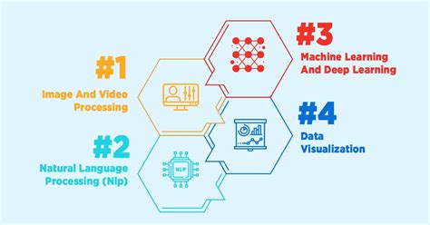 dimensionality reduction a must know technique for data science analysts
