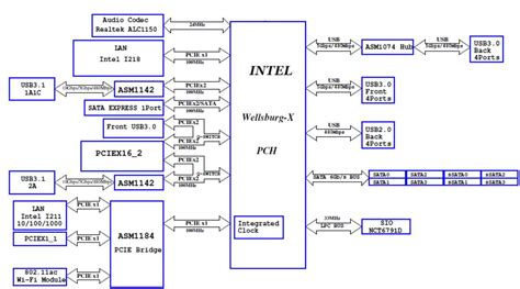 The Importance Of Understanding The PCIe Eye Diagram Specification