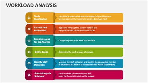 the complete guide to employee workload and how to manage it prohance