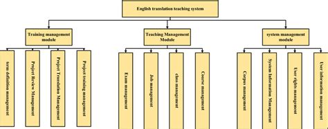 System Functional Architecture Download Scientific Diagram