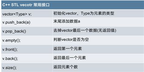 一维数组vector容器和sort排序 GitBook