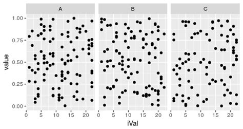 R Ggplot Arrange Cluttered Character Labels Of A Factor Variable Stack Overflow