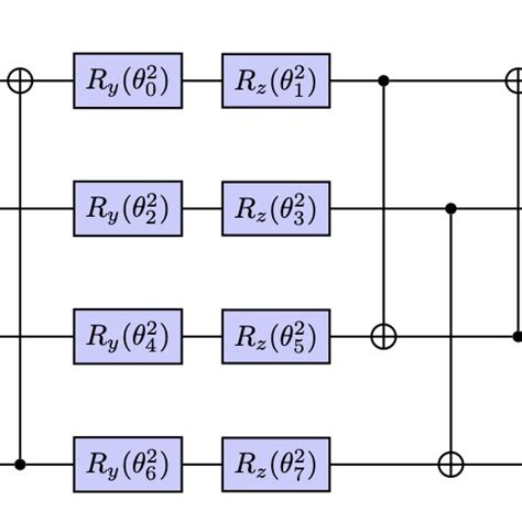 represents the full vqc for an environment with four feature states and