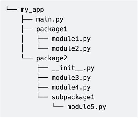 파이썬 모듈과 패키지module And Package