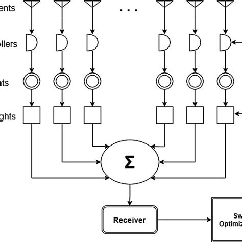 implementation of antenna arrays download scientific diagram