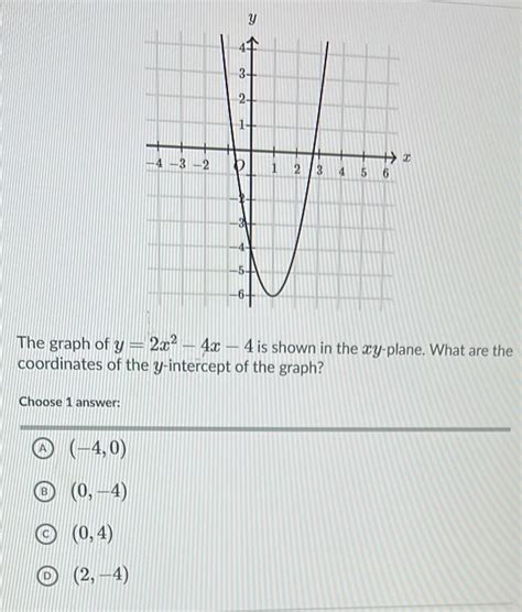 solved the graph of y 2x 2 4x 4 is shown in the xy plane what are