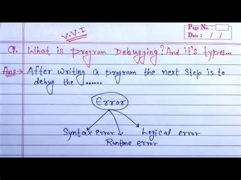 Program Debugging In C C What Is Syntax Runtime And Logical Errors With Example Program