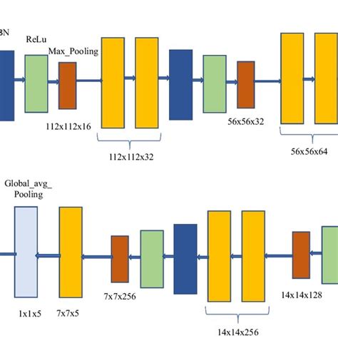 Network Structure Of The Proposed Dcnn Model Download Scientific Diagram