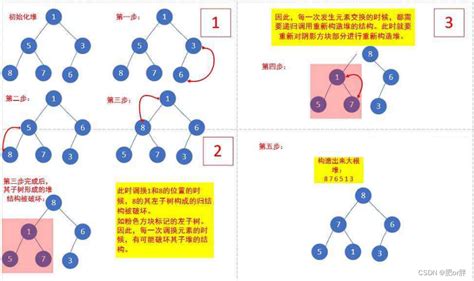 二叉树——堆（c语言，配图，例题详解，topk问题堆排序） Csdn博客