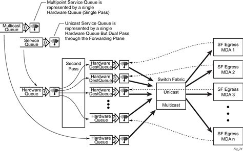 Shared Queue Qos Policies