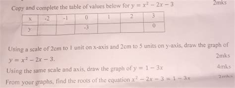 Solved Copy And Complete The Table Of Values Below For Yx2 2x 3 2mks Using A Scale Of 2cm To