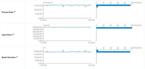 Anomaly Detection Using Sigma Rules Build Your Own Spark Streaming