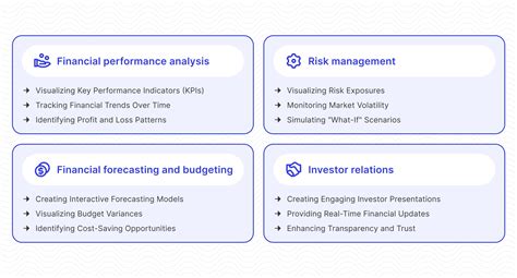 Transform Financial Reporting With Advanced Data Visualization