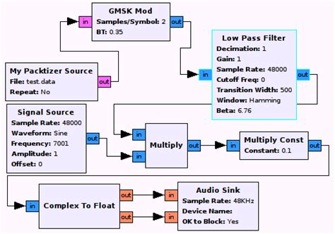 Pauls Softrock Gnu Radio Experiments