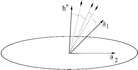 pictorial representation of algorithm dynamics the algorithm
