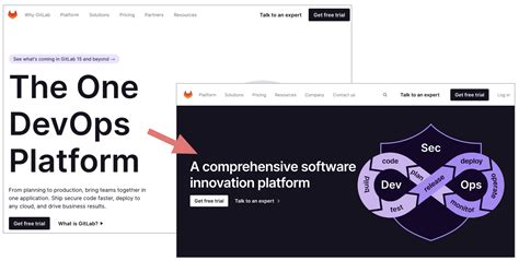 Gitlab 原廠於 2023 年一月，再次修改官網介紹的 Devops Lifecycle 和艦長一起30天玩轉gitlab