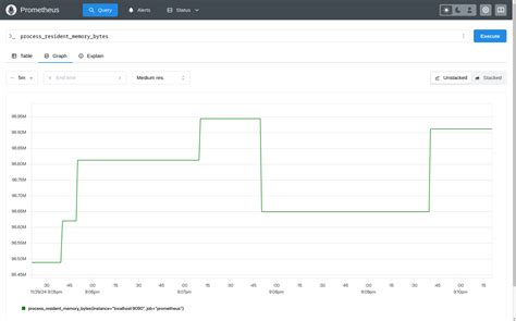 What Is Prometheus Monitoring A Beginners Guide Better Stack Community