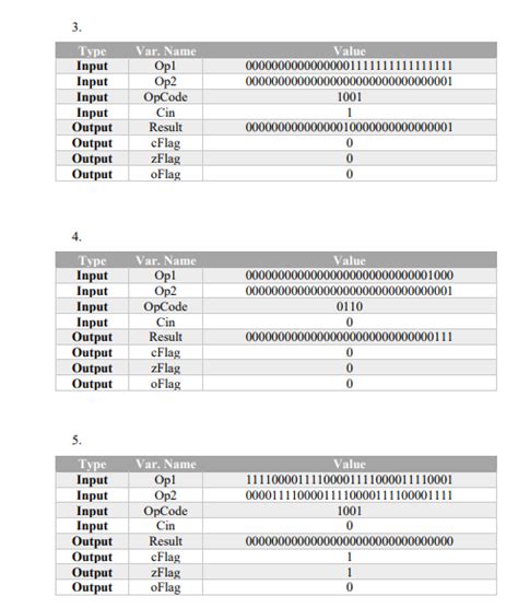 Description The ALU Performs Simple Addition Chegg