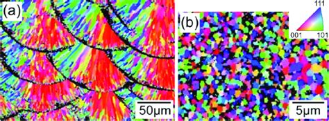 A Microstructure Crystallographic Orientation Map Of L Pbf