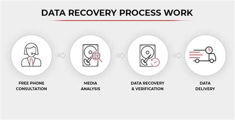 data recovery services ship plus cell plus shipping center freight