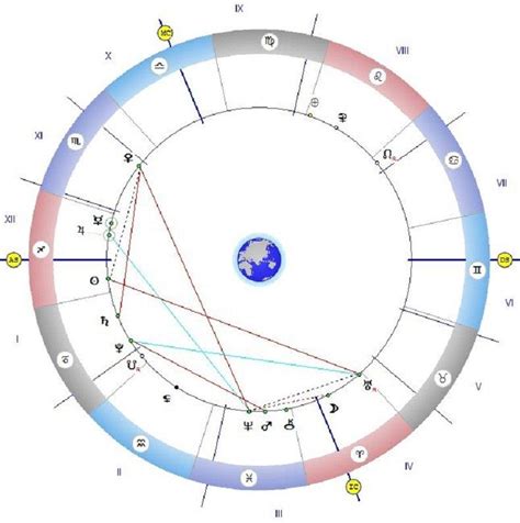 Астролог съветва Отнасяйте се с хумор към всичко което ви тревожи Информационна агенция ПИК
