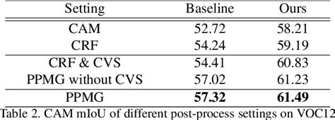 Pseudo Mask Matters In Weakly Supervised Semantic Segmentation
